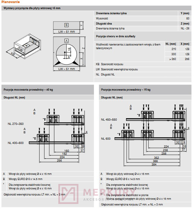 Boki szuflady MERIVOBOX BLUM wys. "M" antracyt NL=400mm